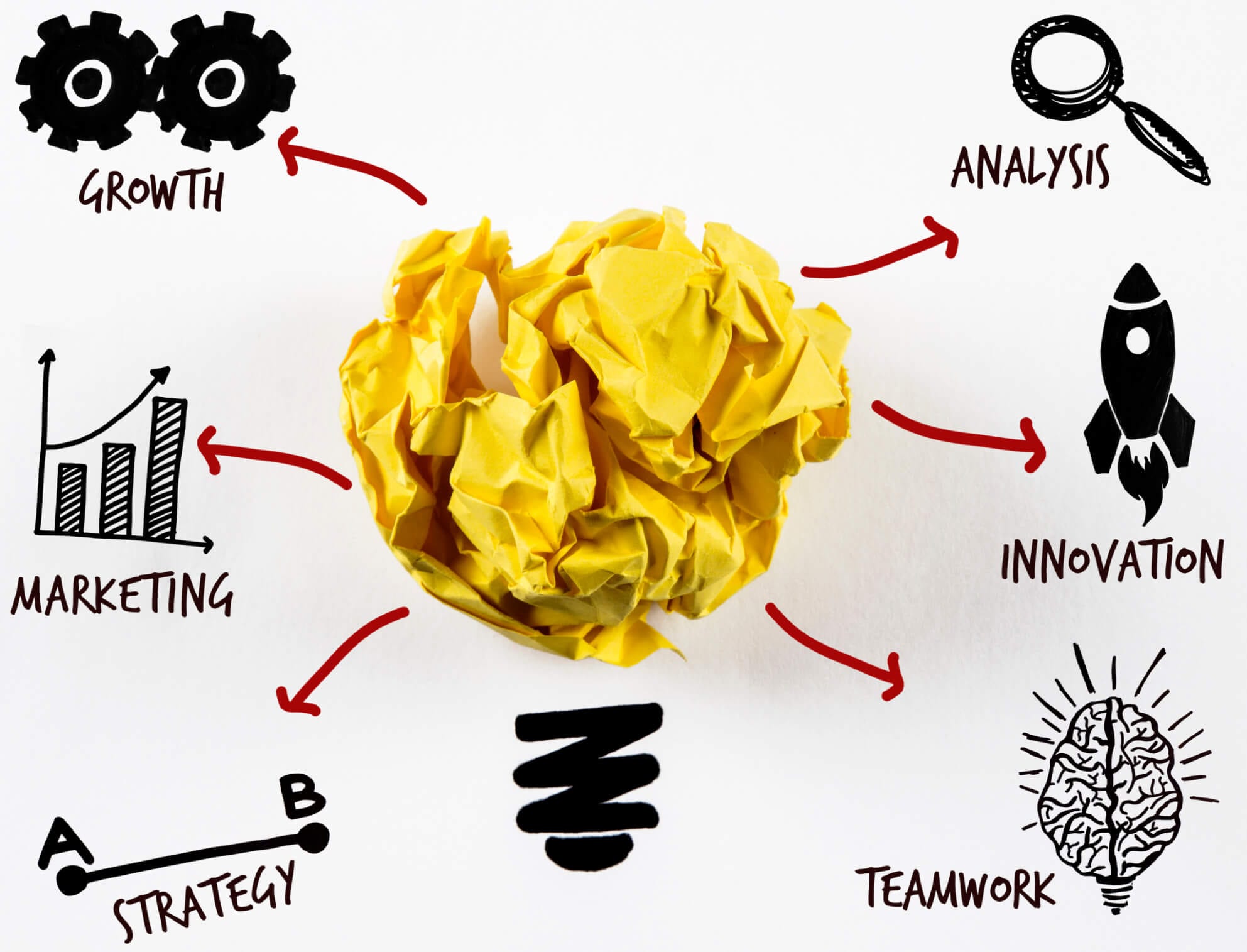 Marketing Campaign Ideas That Will Never Go Out Of Fashion